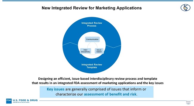 Reassessing Benefit-Risk: FDA Preps for New Guidance | RAPS