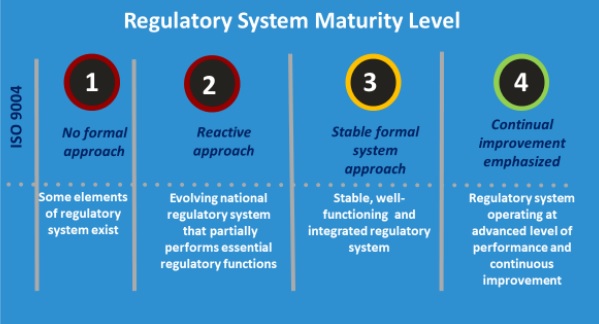 WHO Drafts Policy on Designating Regulators as Listed Authorities | RAPS
